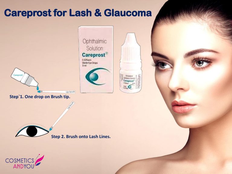 Careprost Bimatoprost Ophthalmic Solution for Lash and Glaucoma ...